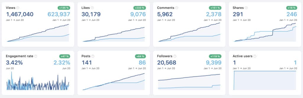 How to use Linkedin: How to post on Linkedin | The Marketing Meetup